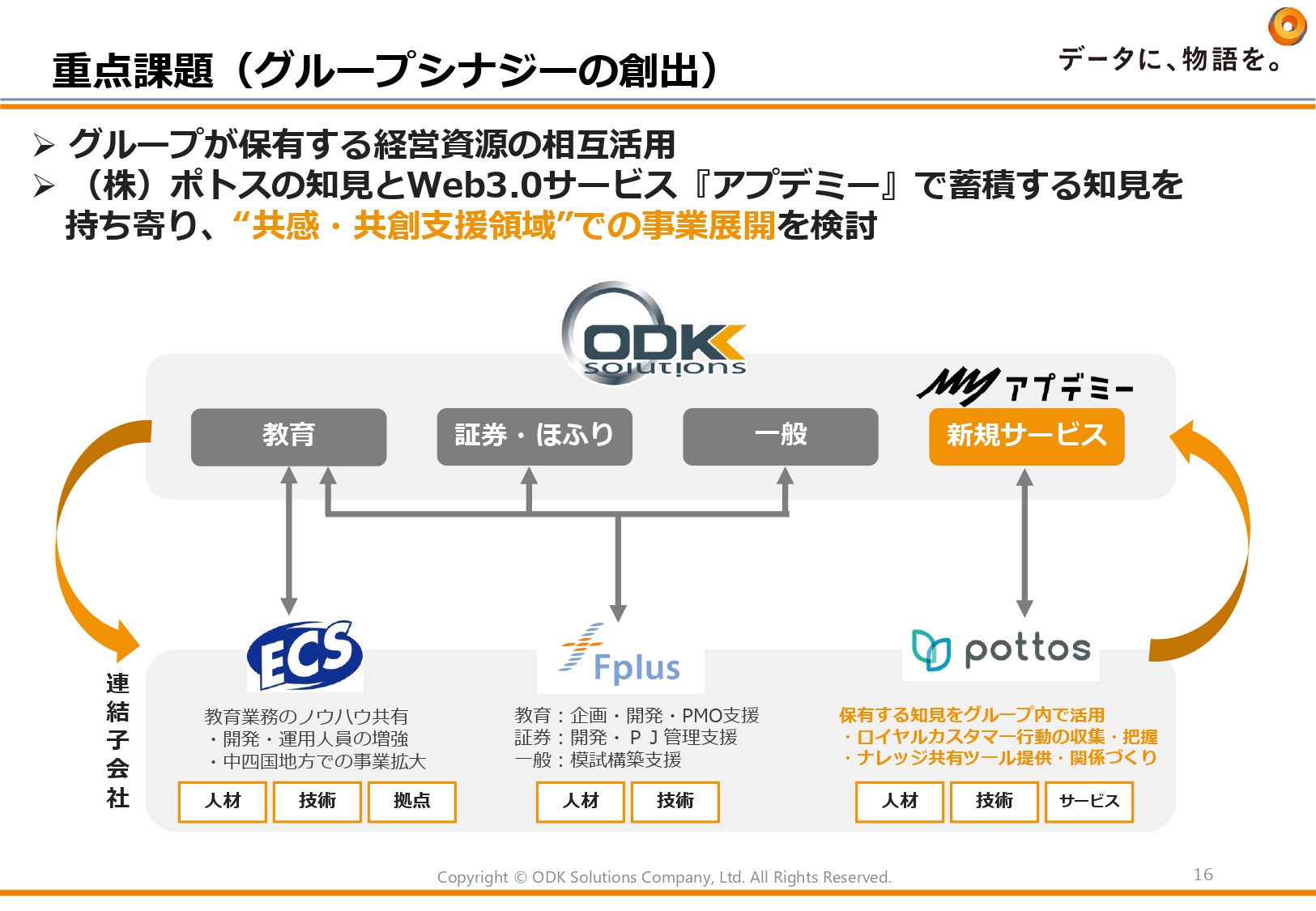 【3839】株式会社ODKソリューションズ 事業概要と成長戦略に関するIRインタビュー - アドバイザーナビの資産運用メディア
